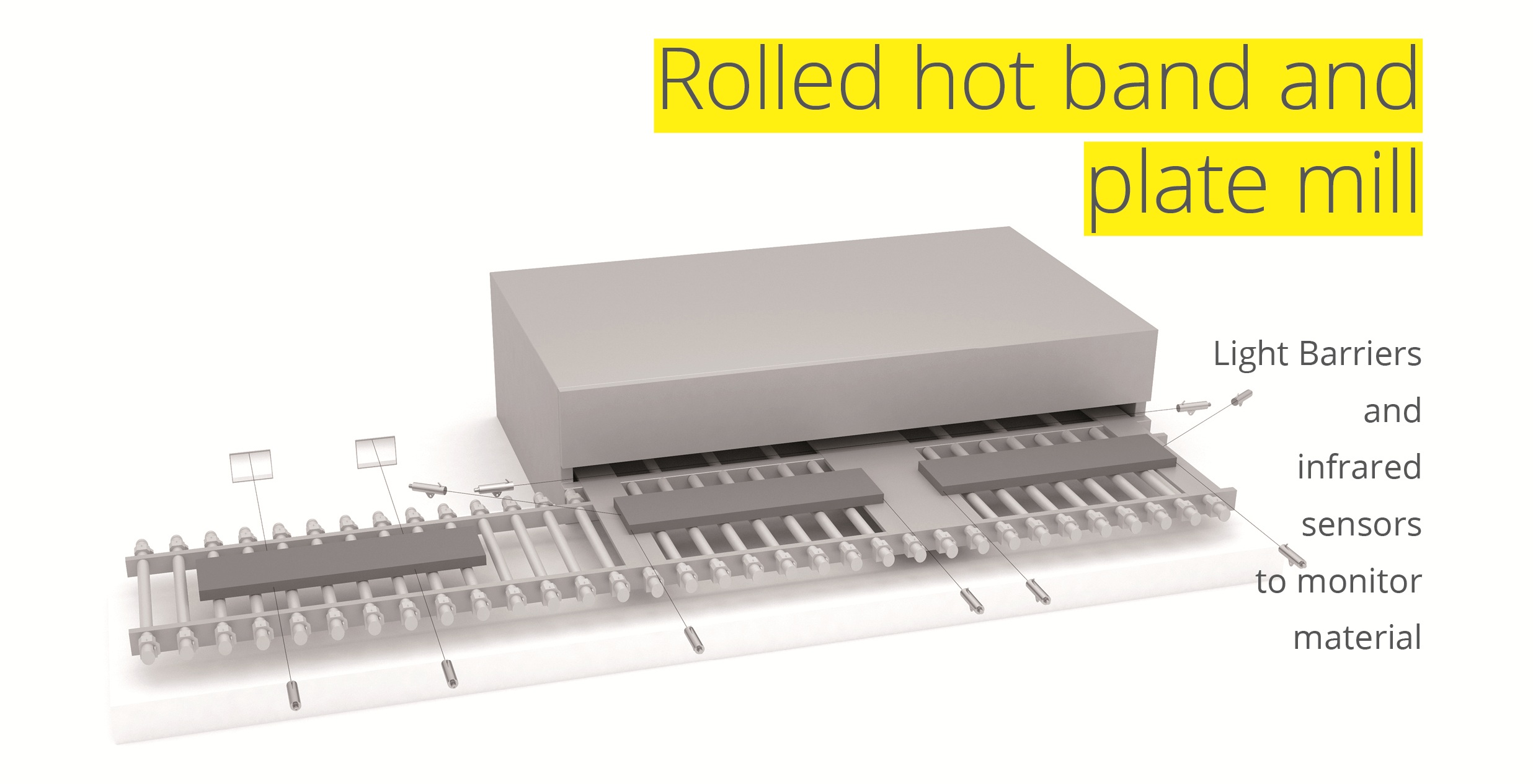 Hot strip mill, sheet mills and blooming train Proxitron